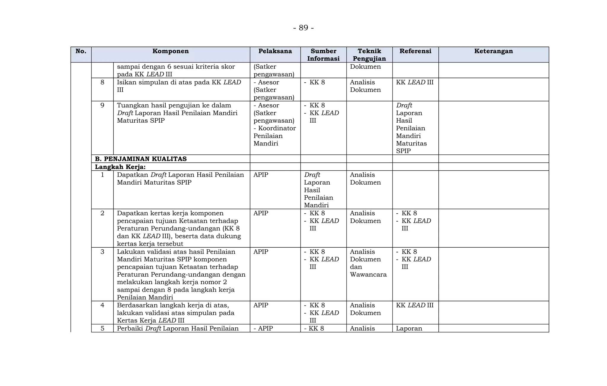 Peraturan BPKP No 5 Tahun 2021.pdf