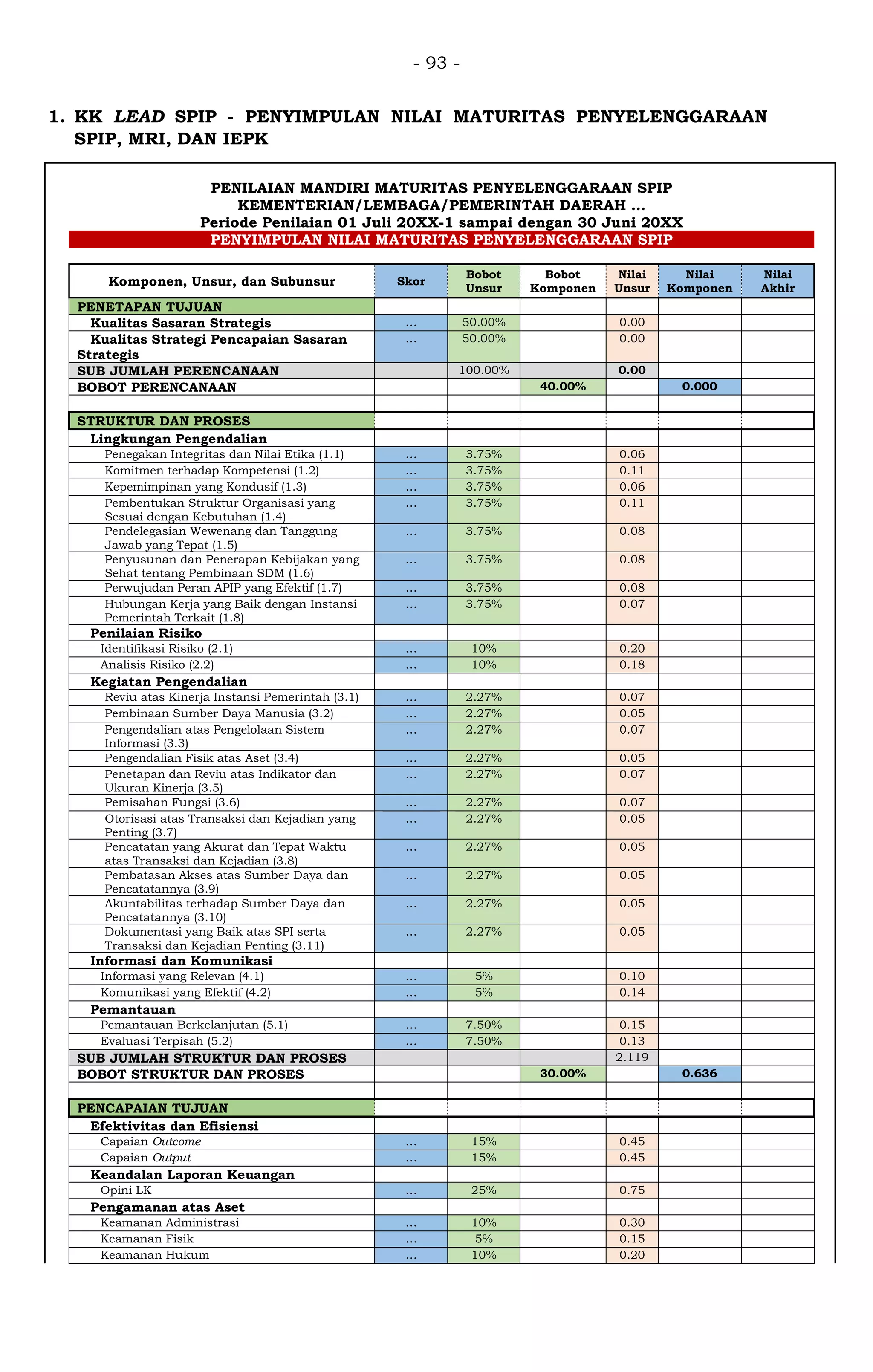 Peraturan BPKP No 5 Tahun 2021.pdf
