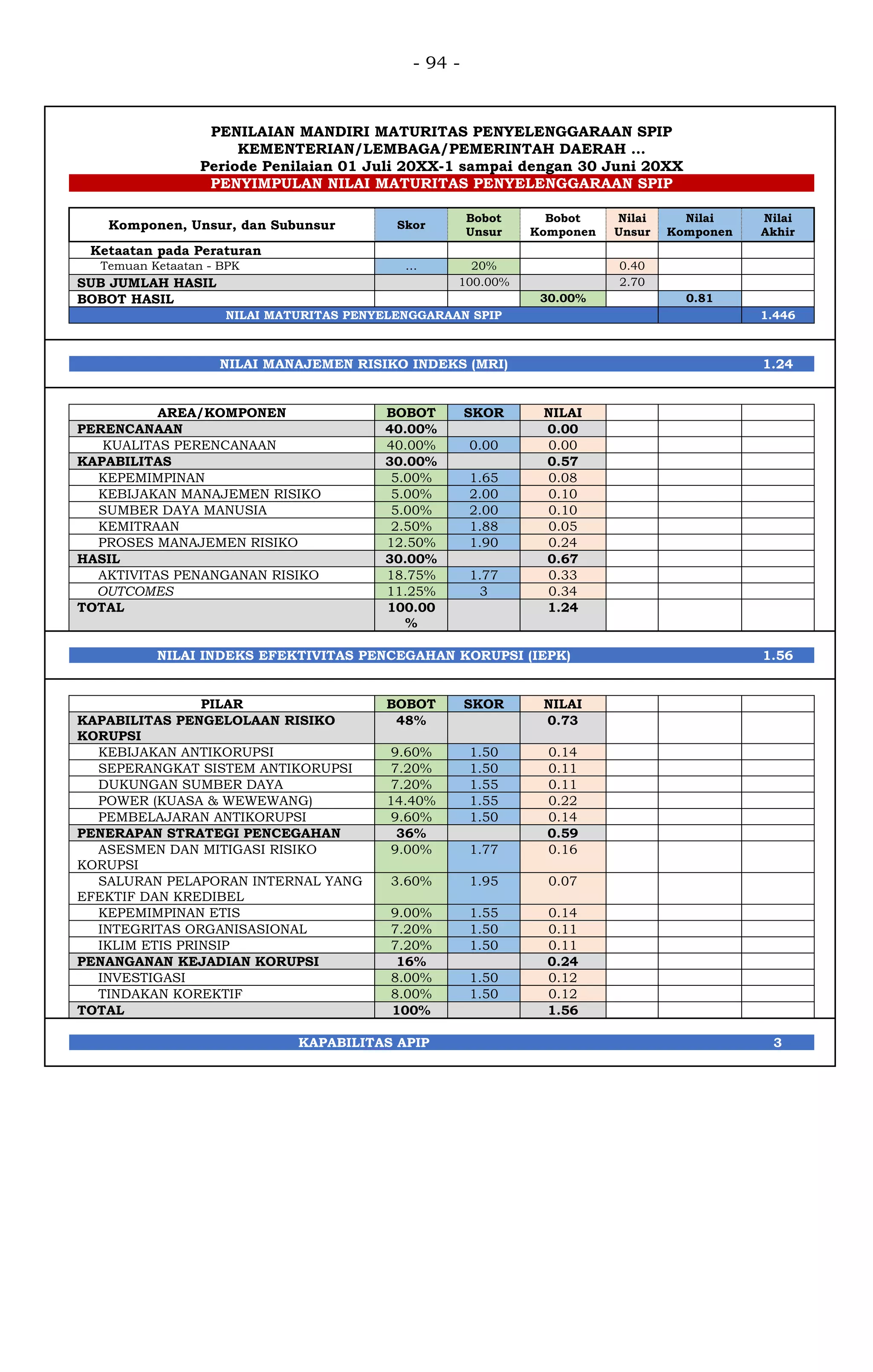 Peraturan BPKP No 5 Tahun 2021.pdf
