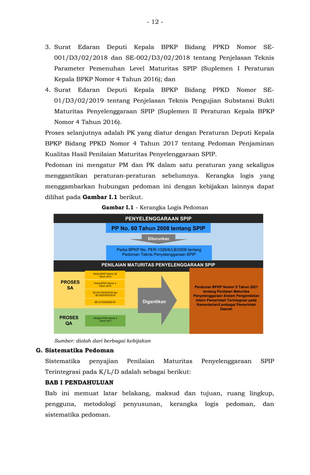 Peraturan BPKP No 5 Tahun 2021.pdf