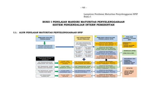 Peraturan BPKP No 5 Tahun 2021.pdf