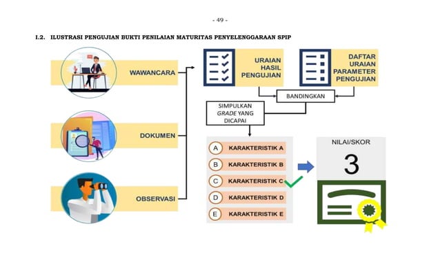 Peraturan BPKP No 5 Tahun 2021.pdf