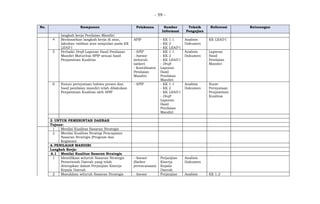 Peraturan BPKP No 5 Tahun 2021.pdf