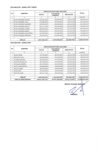 Peraturan Bupati (PERBUP) Kabupaten Tulang Bawang No 2 Tahun 2022.pdf Peraturan Bupati (PERBUP) Kabupaten Tulang Bawang No 2 Tahun 2022.pdf