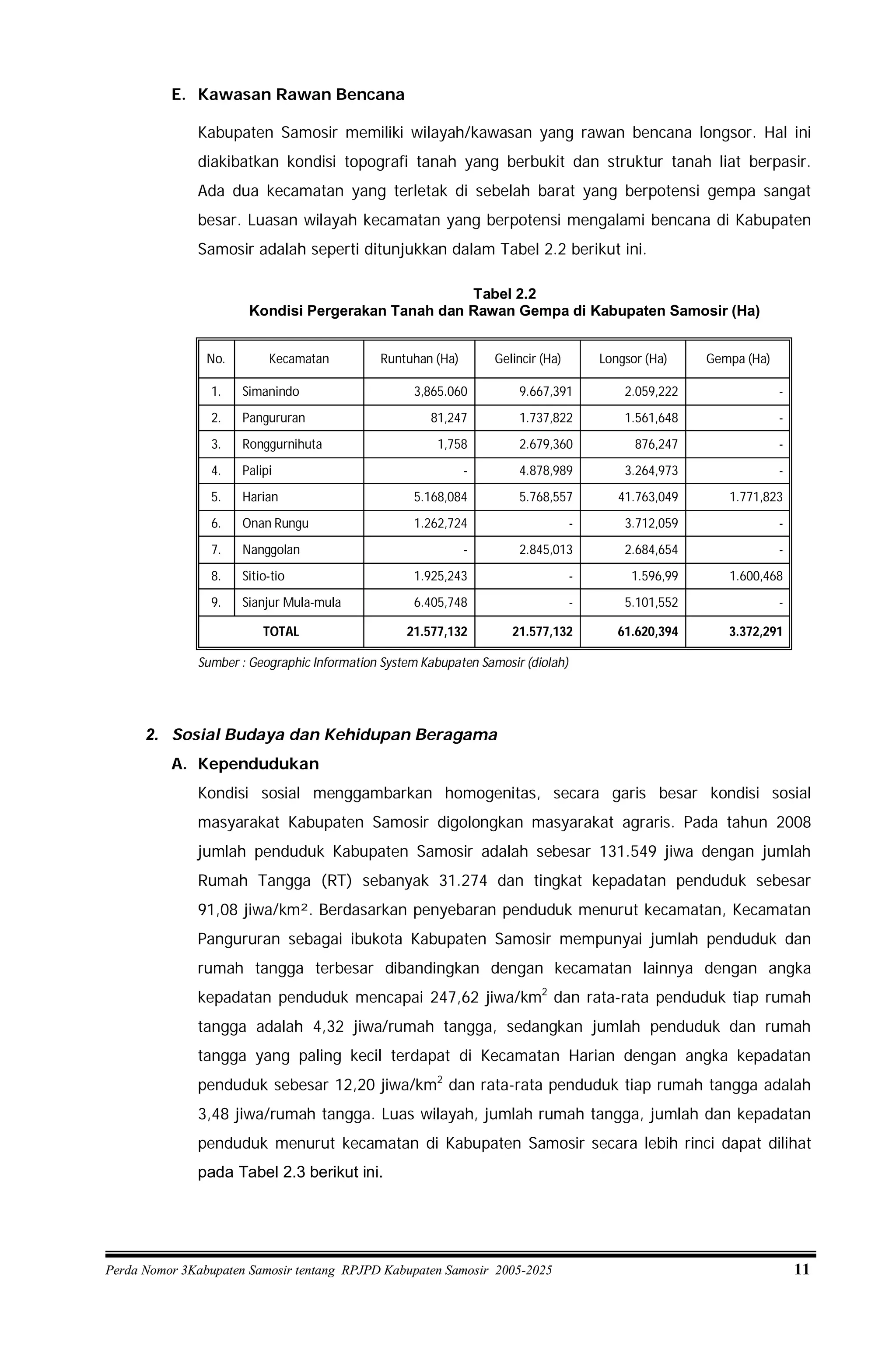 PERATURAN DAERAH KABUPATEN SAMOSIR TENTANG RENCANA PEMBANGUNAN JANGKA ...