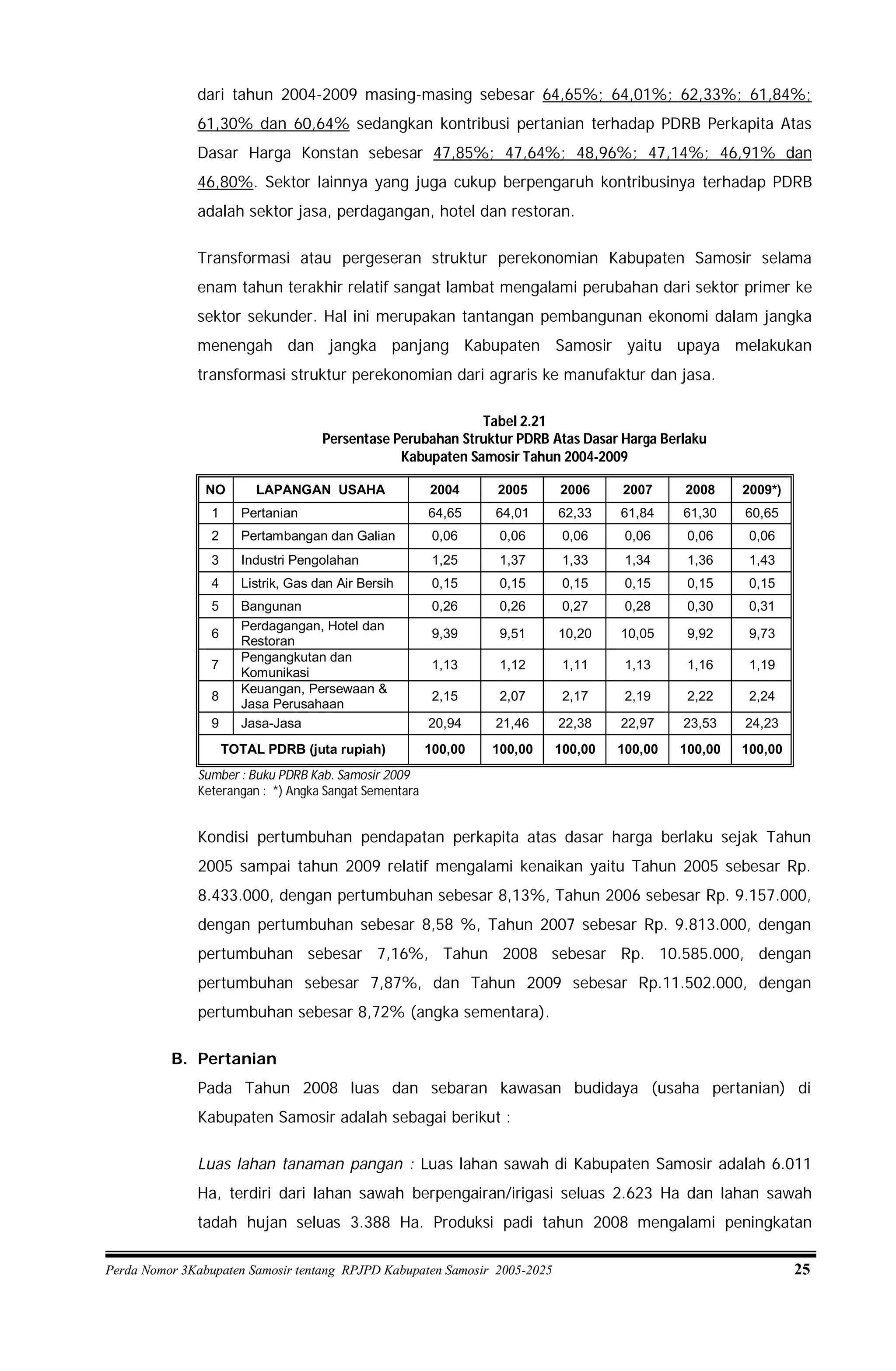 PERATURAN DAERAH KABUPATEN SAMOSIR TENTANG RENCANA PEMBANGUNAN JANGKA PANJANG DAERAH (RPJPD ...