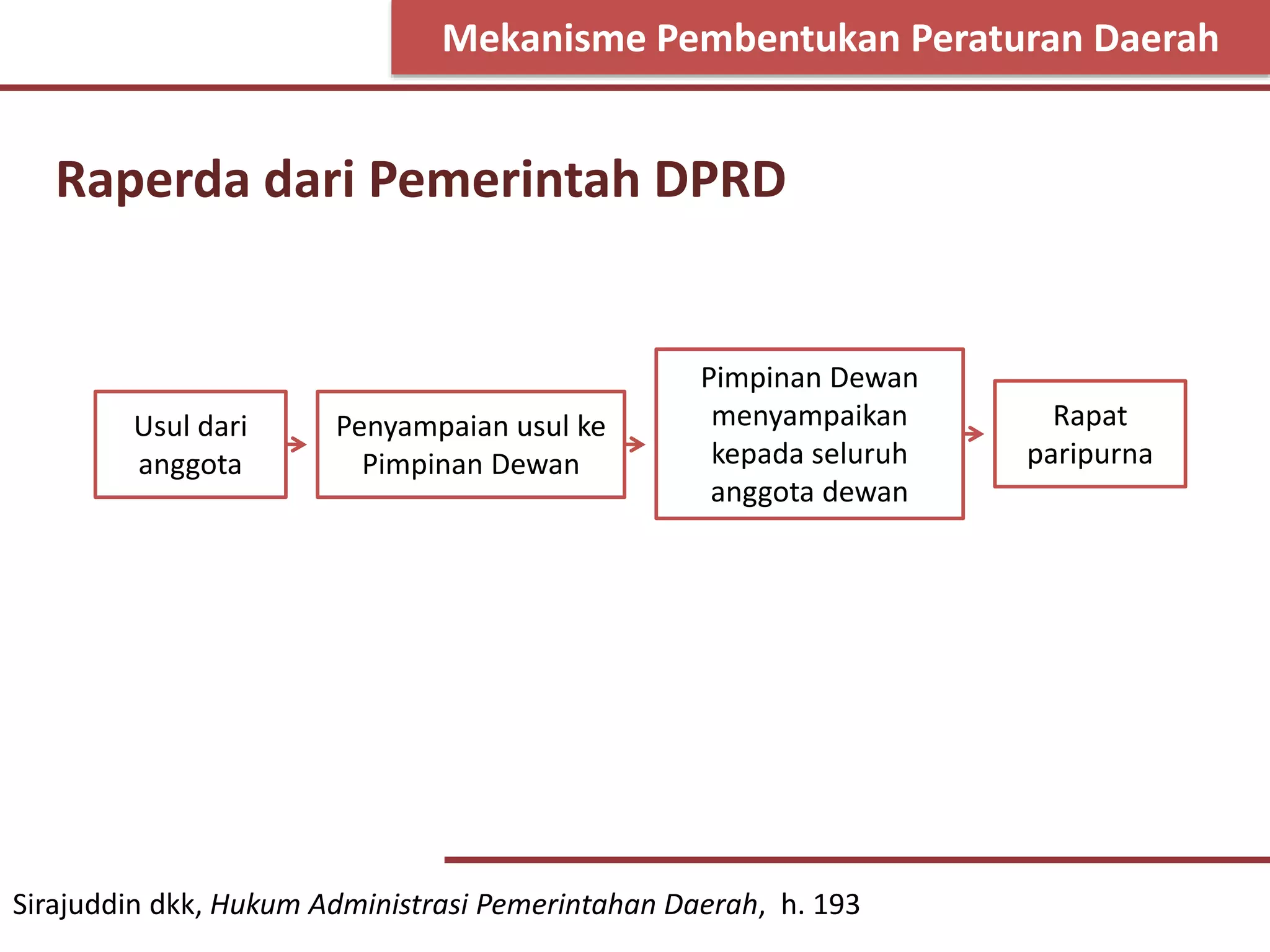 Peraturan Daerah (Perda) | PPTX