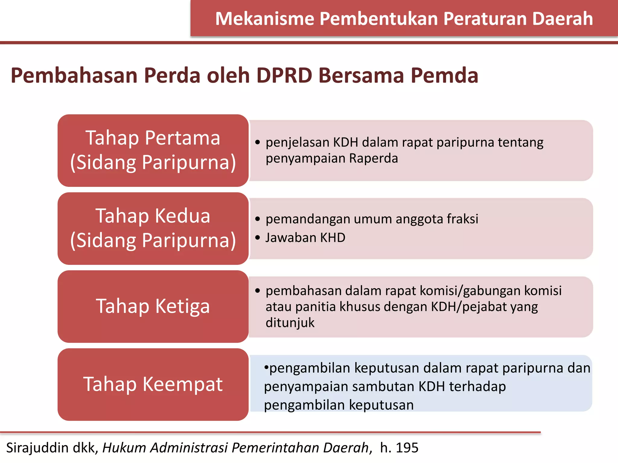 Peraturan Daerah (Perda) | PPTX