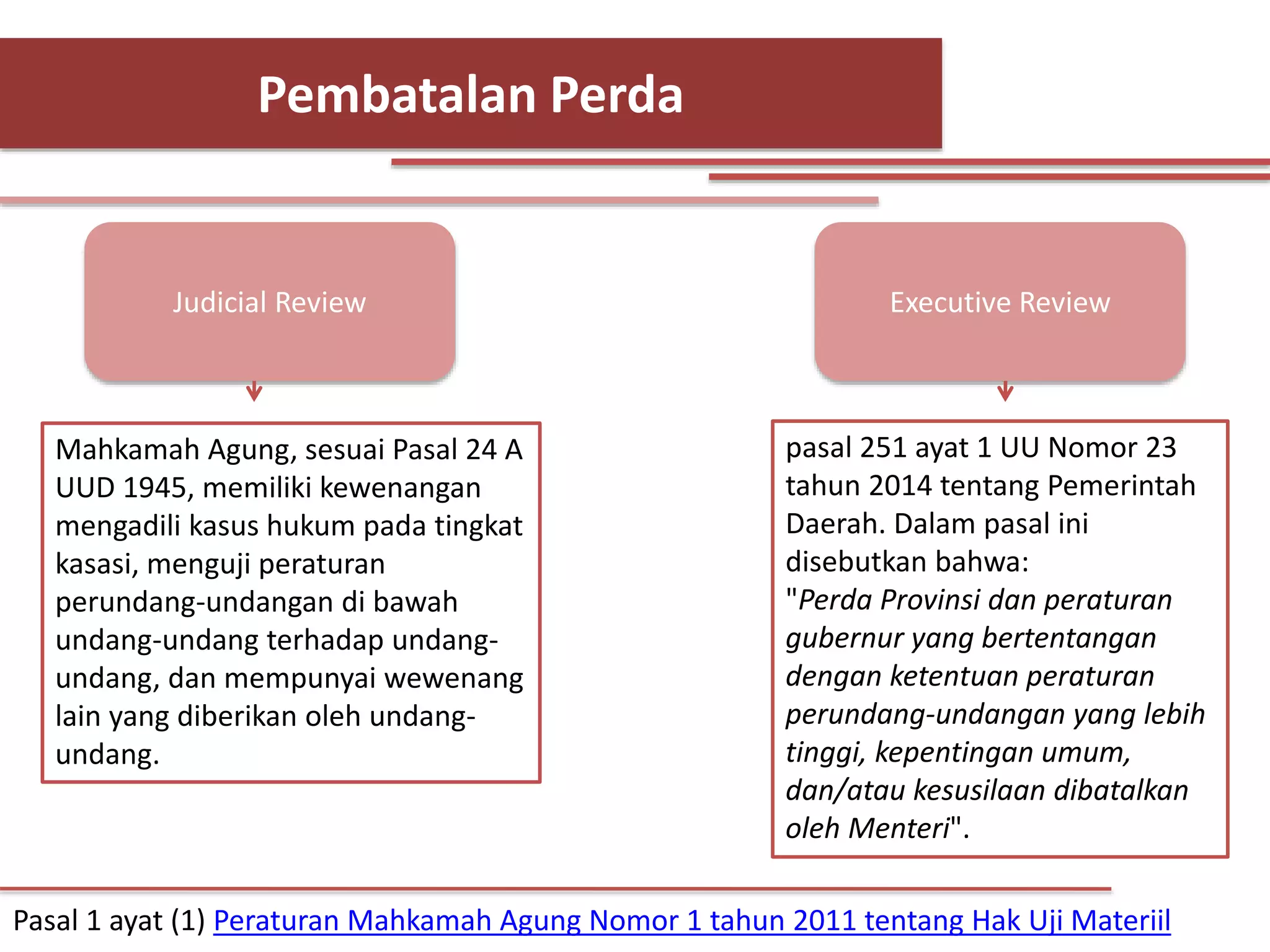 Peraturan Daerah (Perda) | PPTX