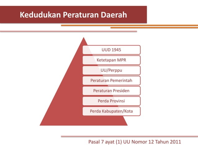 Peraturan Daerah (Perda) | PPTX