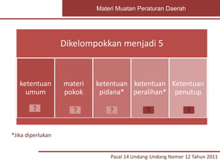 Peraturan Daerah (Perda) | PPTX