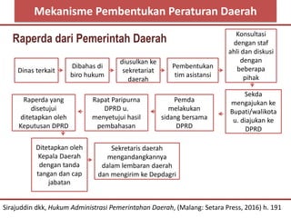 Peraturan Daerah (Perda) | PPTX