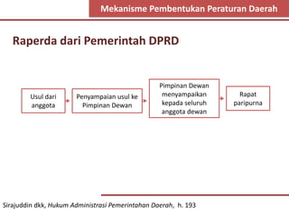 Peraturan Daerah (Perda) | PPTX