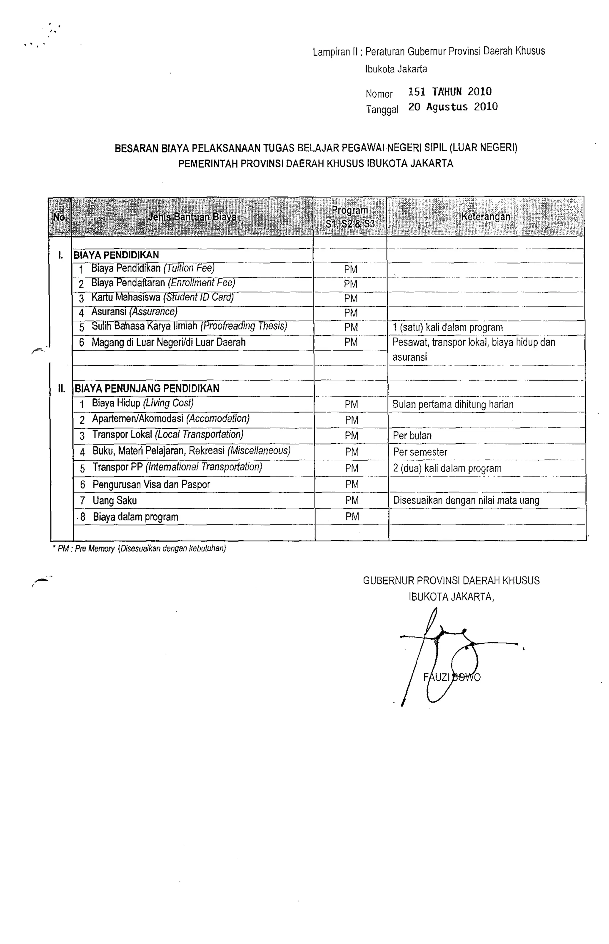 Besaran dan Tata Cara Pembiayaan Pelaksanaan Tugas Belajar PNS Daerah - Pergub Prov DKI Jakarta ...