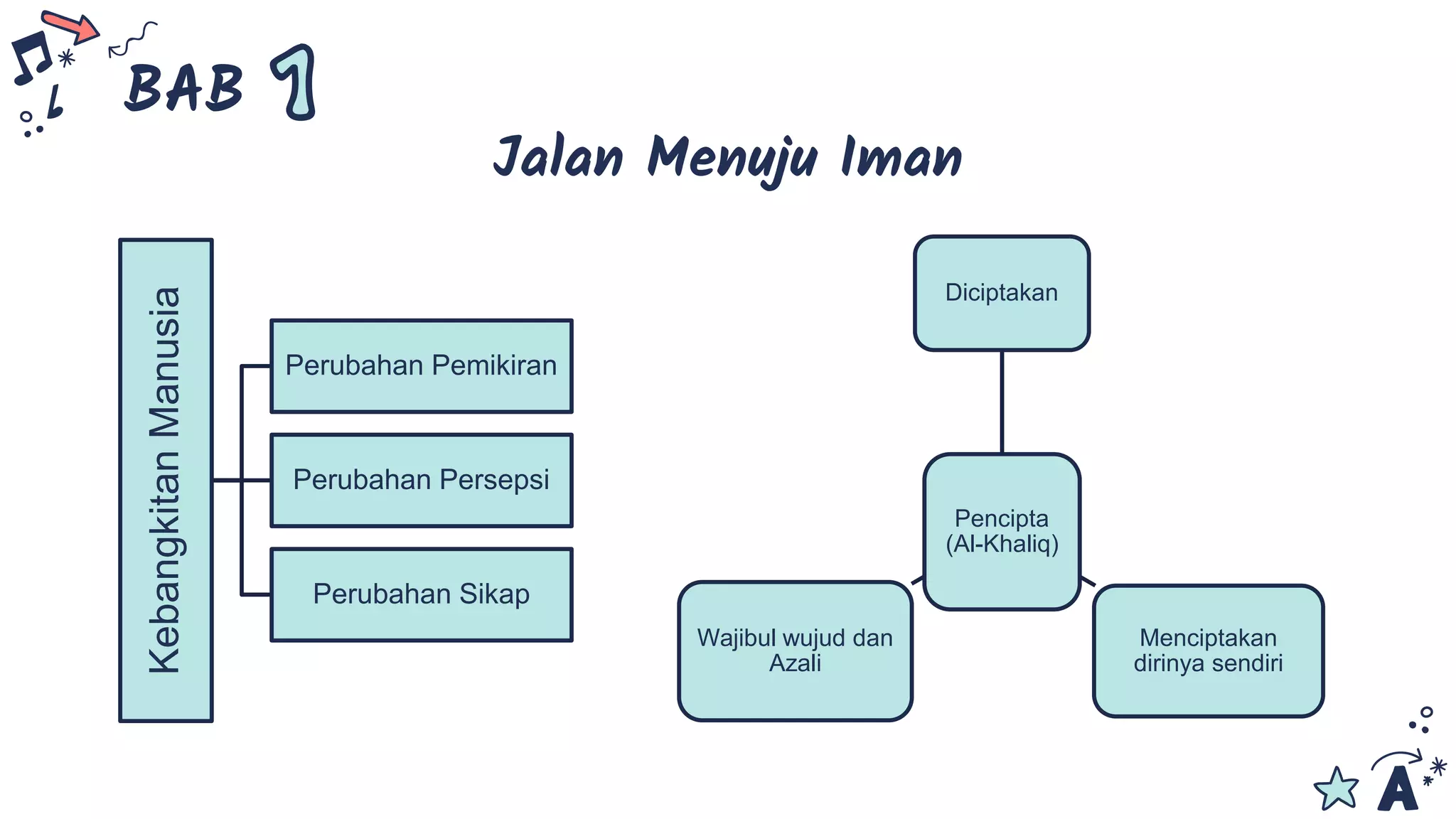 Peraturan Hidup dalam Islam.pptx