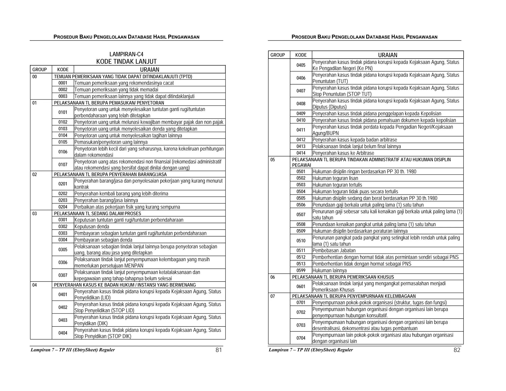 PeraturanKeputusan-Kepala-BPKP-tahun-2004-830-04.pdf