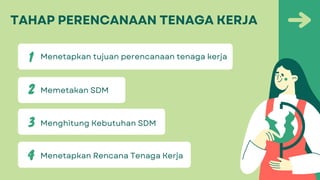 PPT MENGENAI PERATURAN KETENAGAKERJAN.pdf