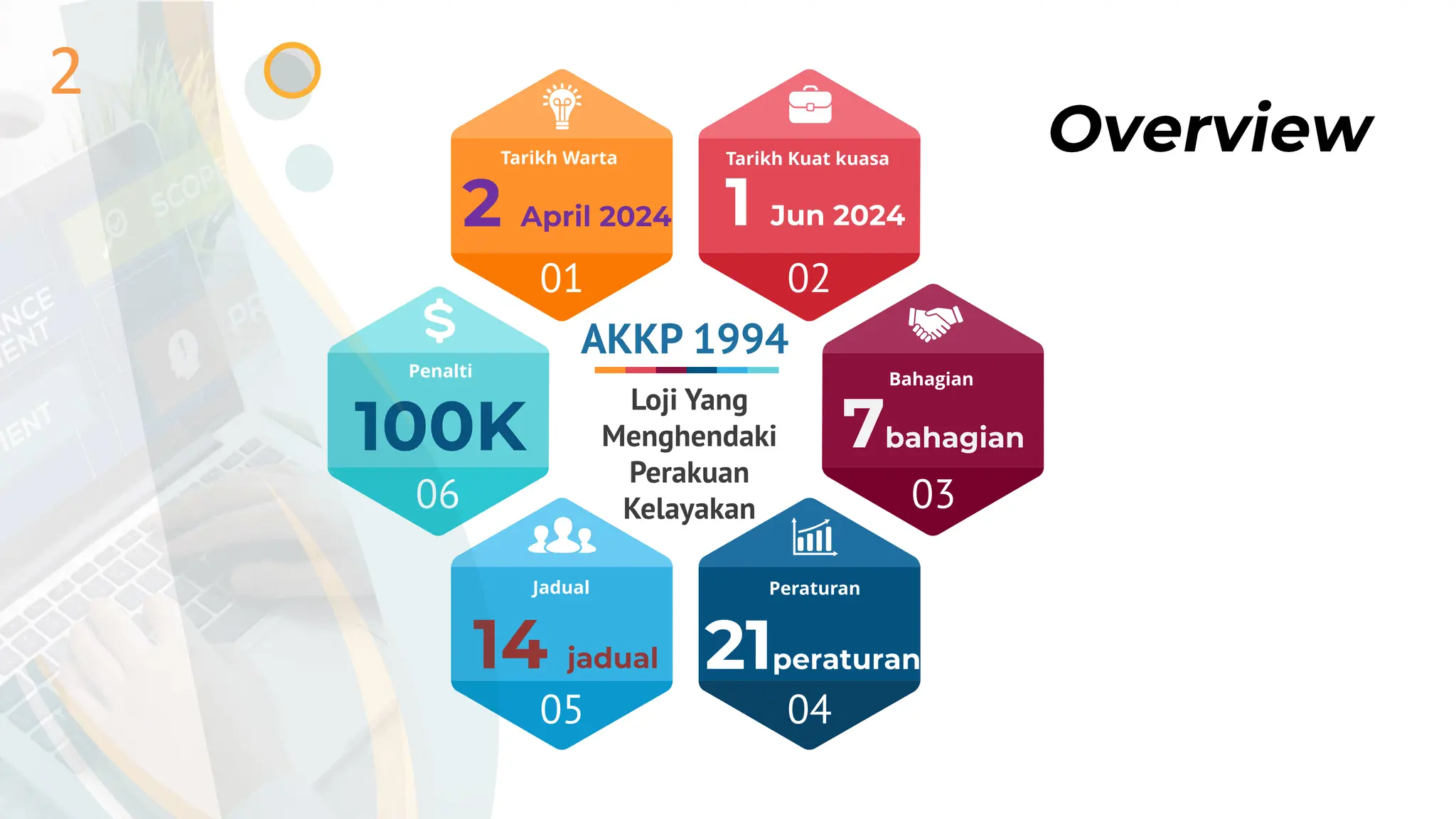 PERATURAN KKP (LOJI YANG MENGHENDAKI PERAKUAN KELAYAKAN) 2024.pdf