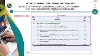 PERATURAN KKP (LOJI YANG MENGHENDAKI PERAKUAN KELAYAKAN) 2024.pdf
