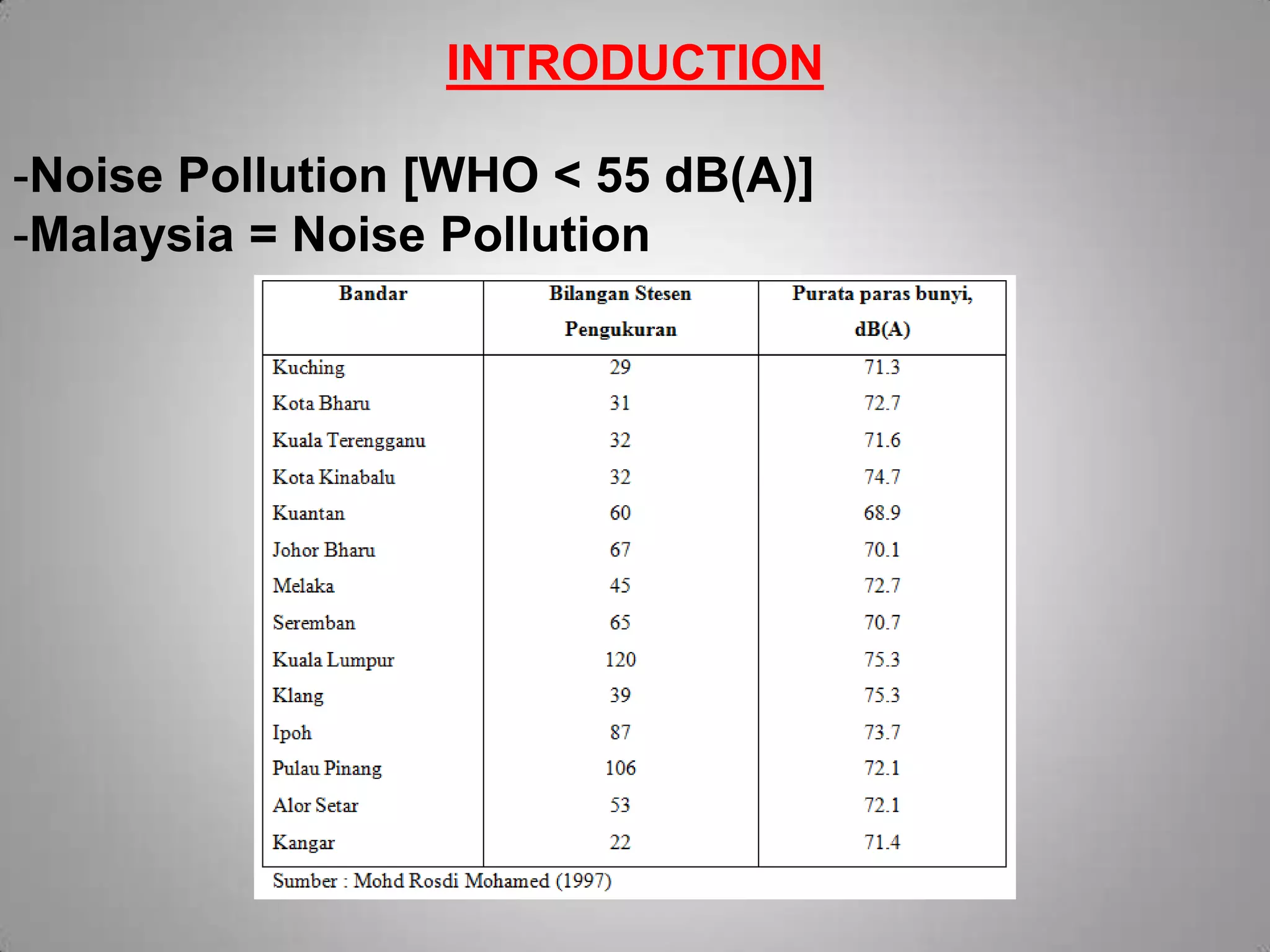 Peraturan kualiti alam sekeliling (bunyi bising kenderaan motor) | PPTX