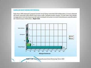 Peraturan kualiti alam sekeliling (bunyi bising kenderaan motor) | PPTX