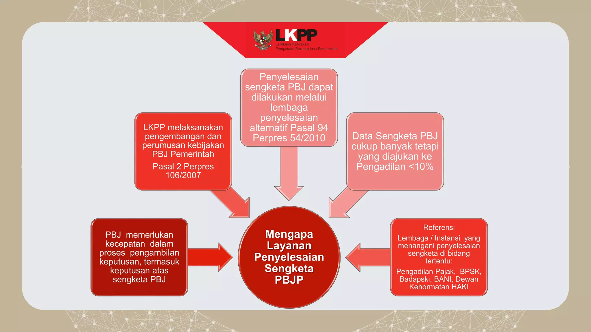 PERATURAN LKPP NOMOR 18 2018_mbak lisa.pptx