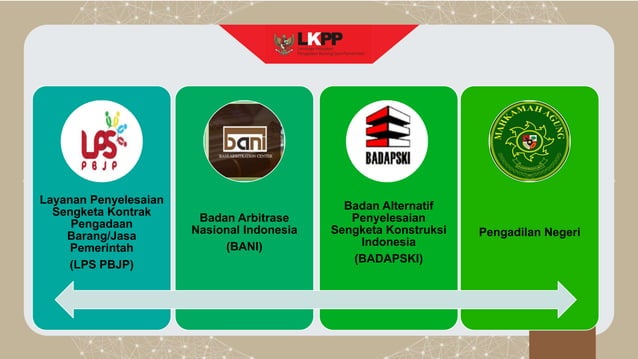 PERATURAN LKPP NOMOR 18 2018_mbak lisa.pptx