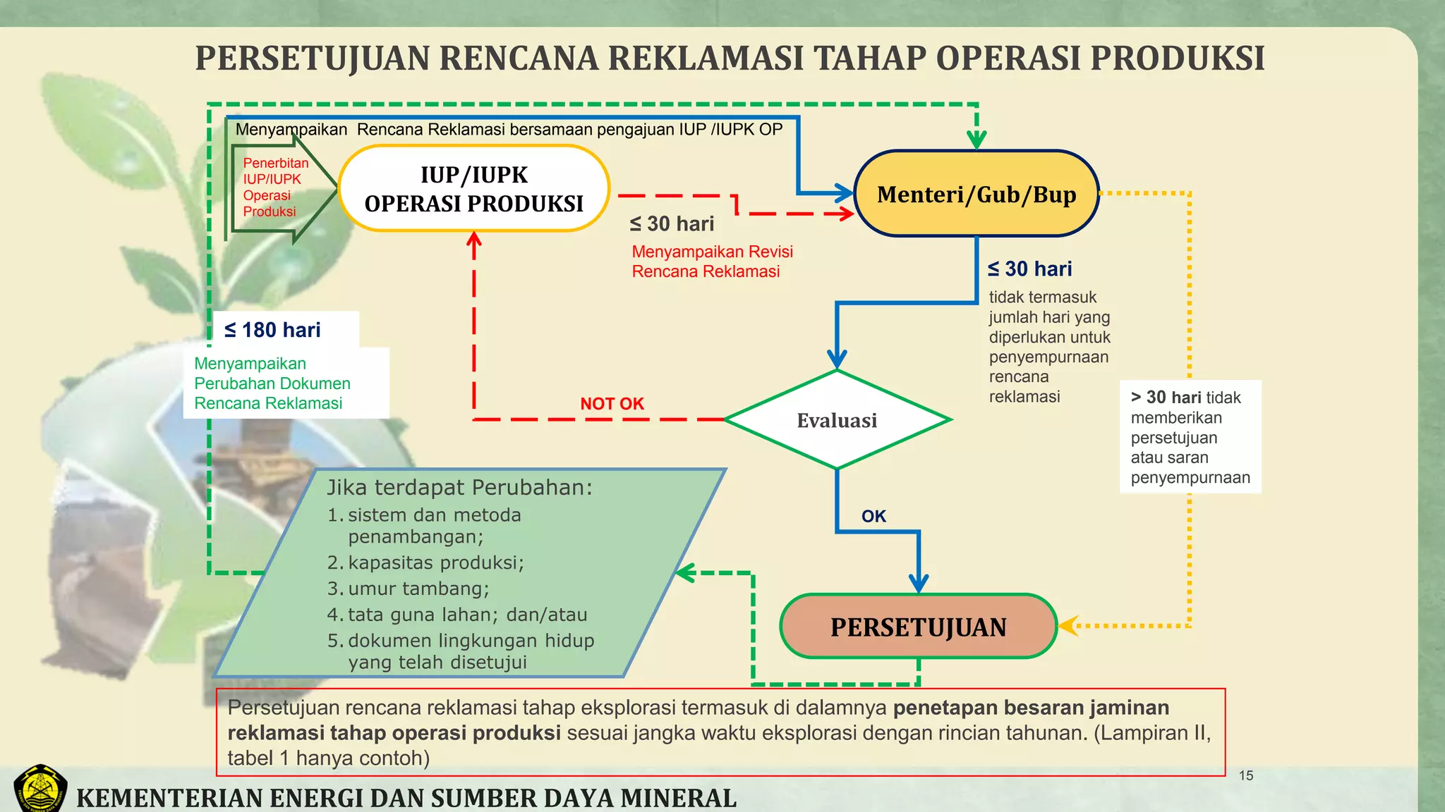 Peraturan Menteri tentang Pelaksanaan Reklamasi dan Pascatambang pada ...
