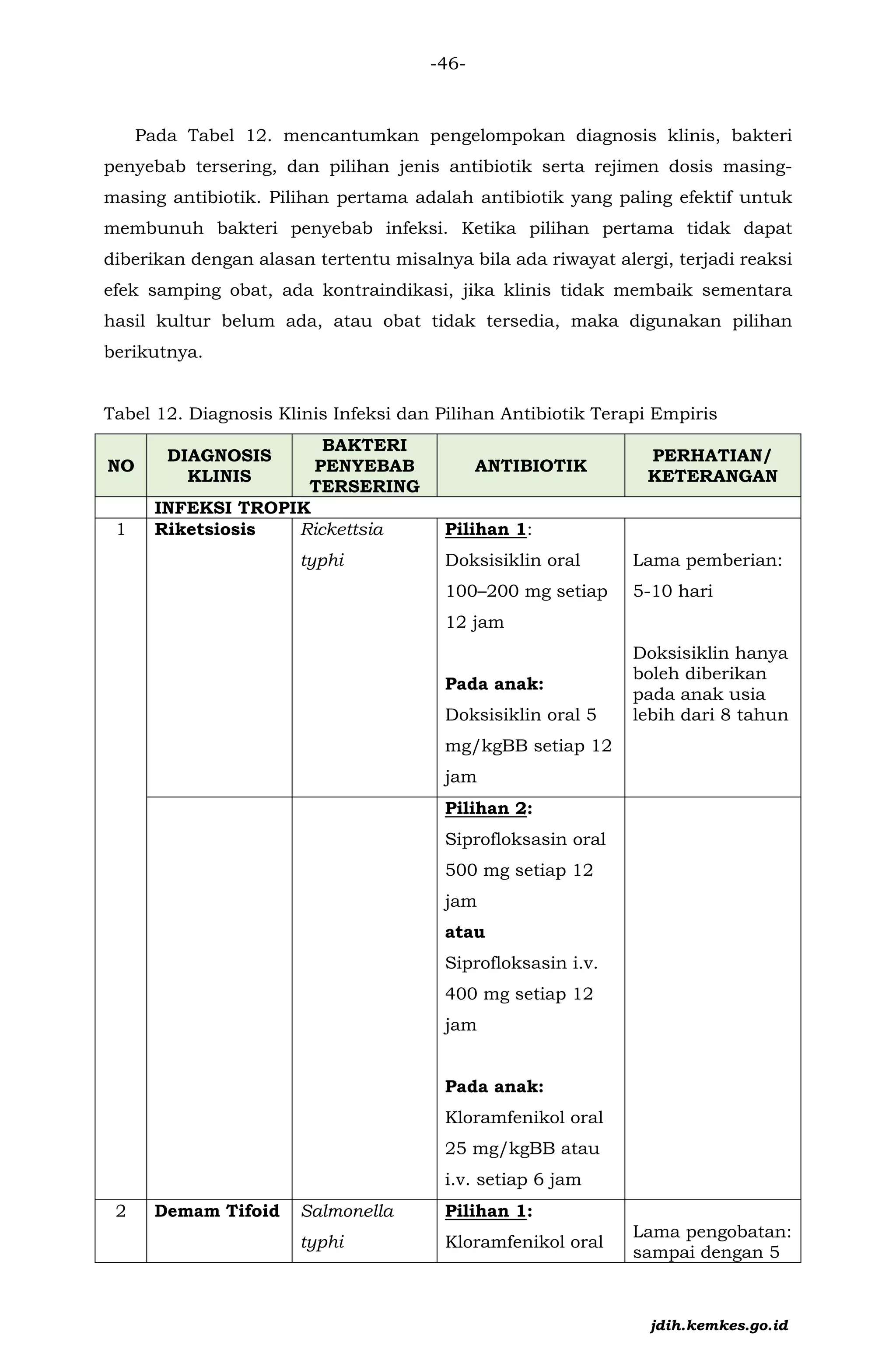 Peraturan Menteri Kesehatan nomor 28 tahun 2021.pdf