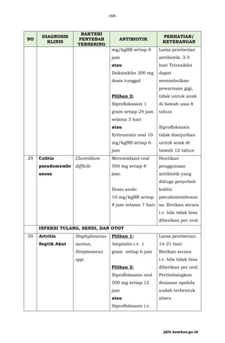 Peraturan Menteri Kesehatan nomor 28 tahun 2021.pdf