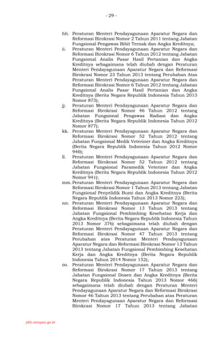 Peraturan Menteri PANRB No. 1 Tahun 2023.pdf