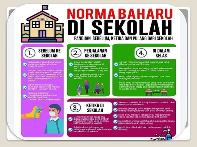 PERATURAN NORMA BAHARU DI SEKOLAH 2021.pptx