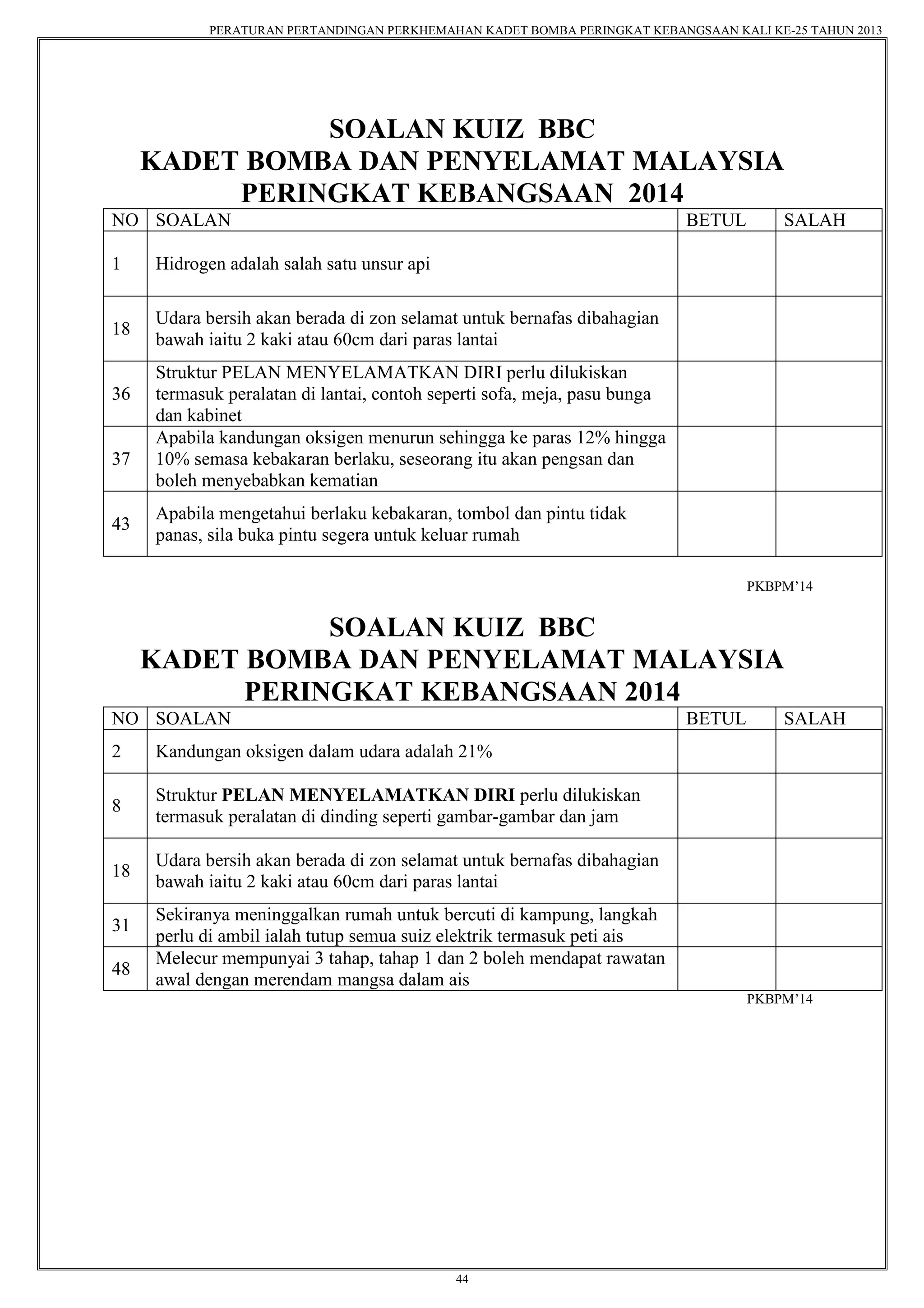 Peraturan pertandingan perkhemahan kadet bomba dan penyelamat 2014 | PDF