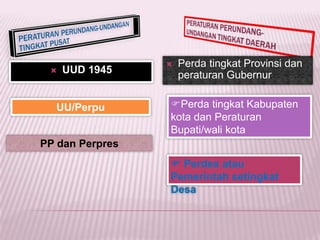 Peraturan per uu kls 5 | PPT