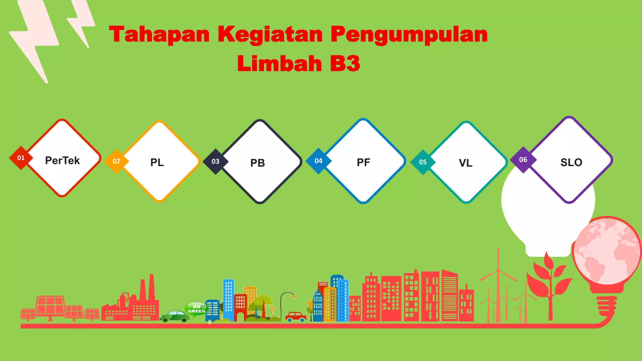 Peraturan tentang Pertek dan SLO Pembuangan Emisi.pdf