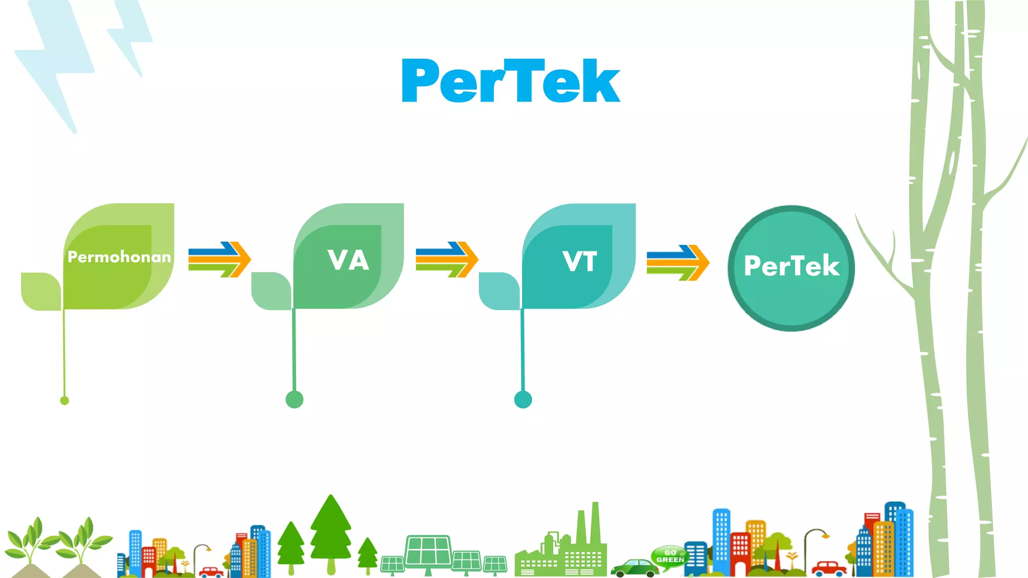 Peraturan tentang Pertek dan SLO Pembuangan Emisi.pdf