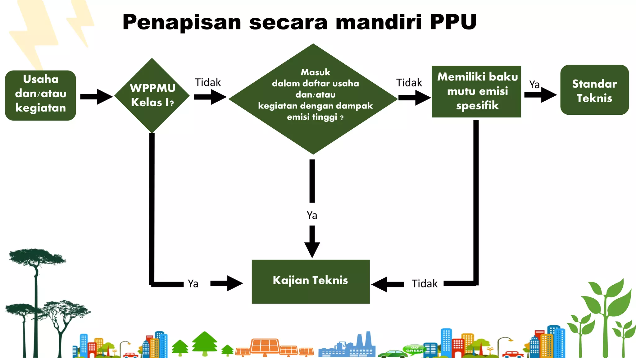Peraturan tentang Pertek dan SLO Pembuangan Emisi.pdf