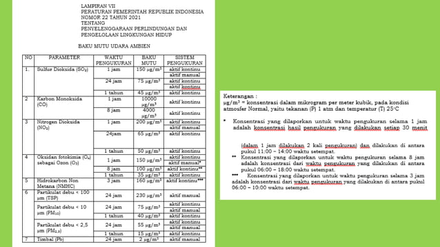 Peraturan tentang Pertek dan SLO Pembuangan Emisi.pdf