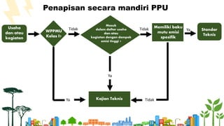Peraturan tentang Pertek dan SLO Pembuangan Emisi.pdf