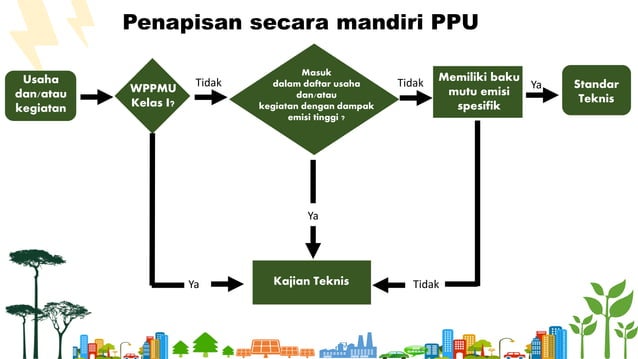 Peraturan tentang Pertek dan SLO Pembuangan Emisi.pdf