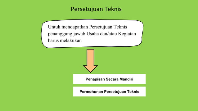 Peraturan tentang Pertek dan SLO Pembuangan Emisi.pdf