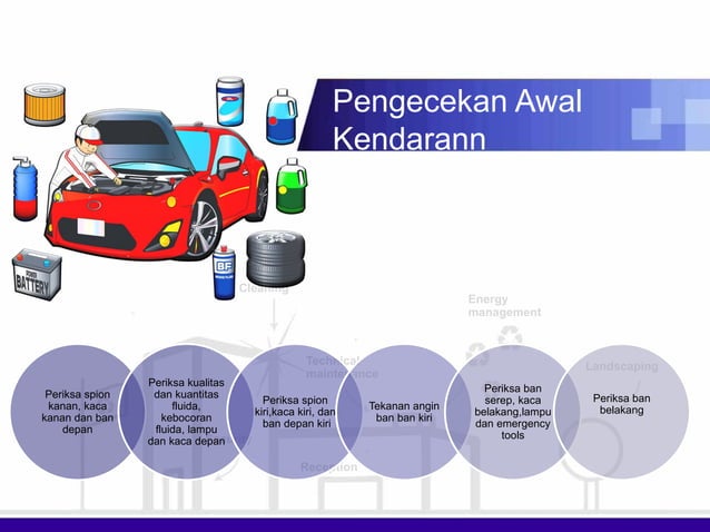 Perawatan Kendaraan mobil untuk belajar .pptx