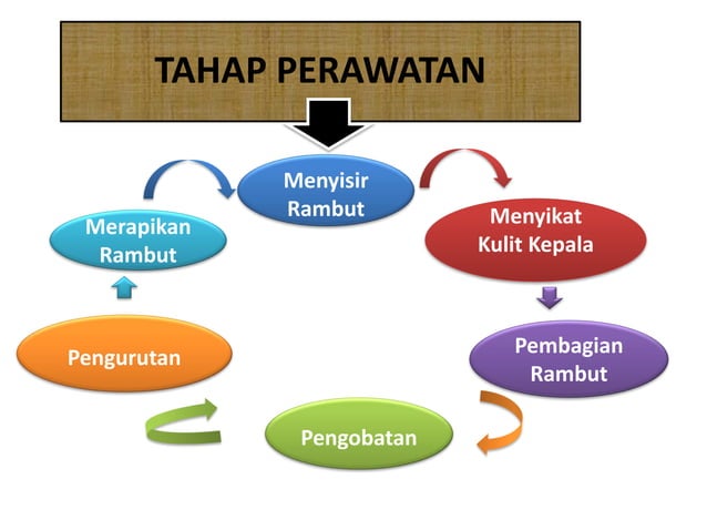 presentasi tentang perawatan rambut dan kulit kepala | PDF