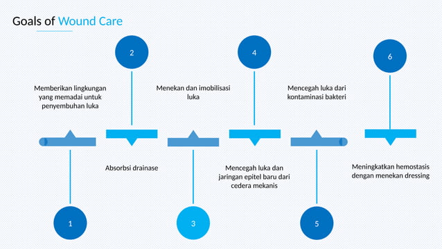 Perawatan Luka Sederhana Yang Baik dan Benar.pptx