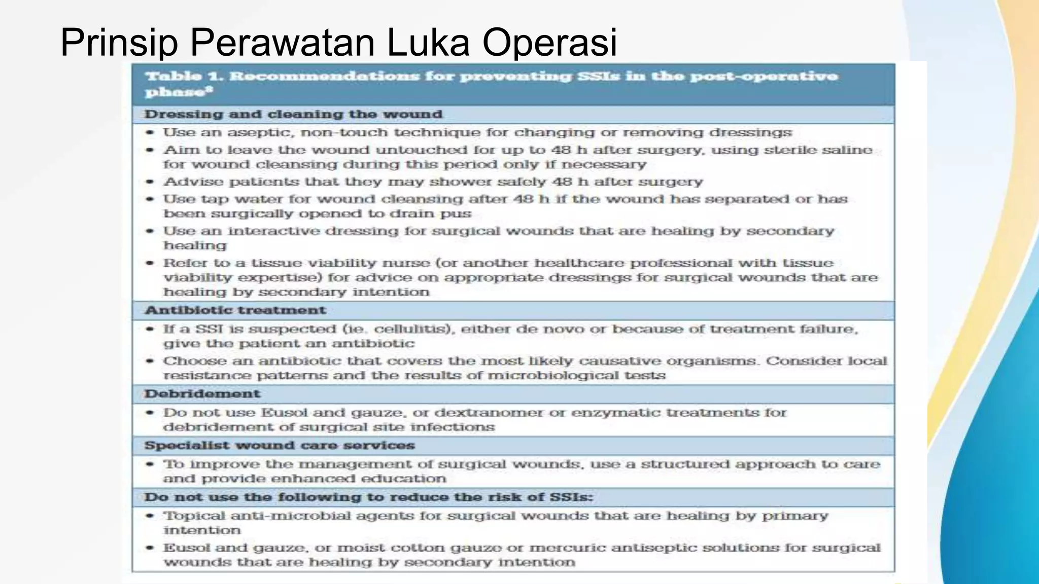 Perawatan luka pasca operasi Sunnex | PPTX