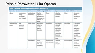 Perawatan luka pasca operasi Sunnex | PPTX