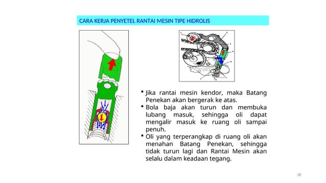 materi pembelajaran PERAWATAN MESIN.ppt