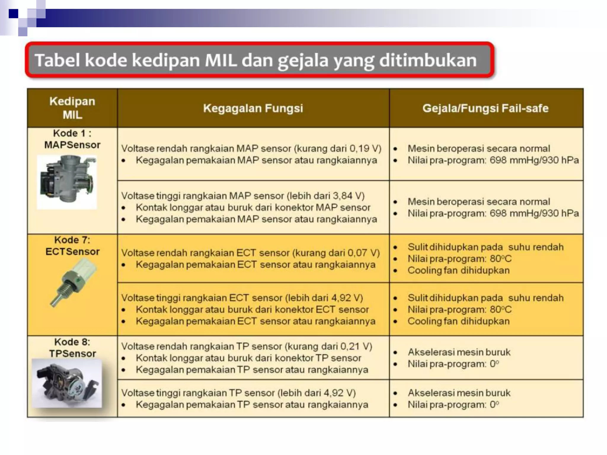 Perawatan Sistem Injeksi PGM FI.pptx