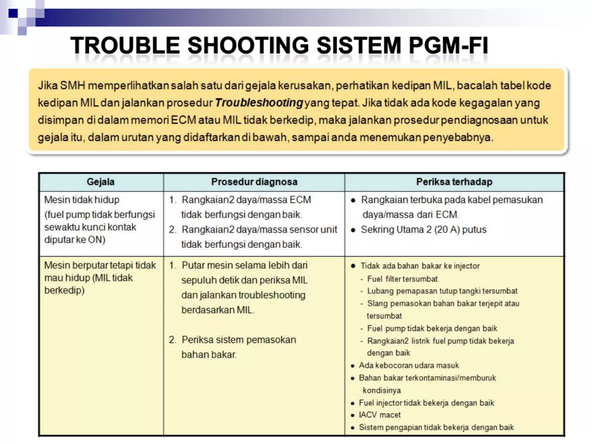 Perawatan Sistem Injeksi PGM FI.pptx