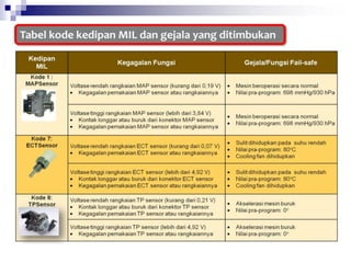 Perawatan Sistem Injeksi PGM FI.pptx